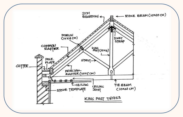 KING & QUEEN POST TRUSS | PPTX | Woodworking | Arts and Crafts