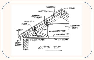 KING & QUEEN POST TRUSS | PPTX