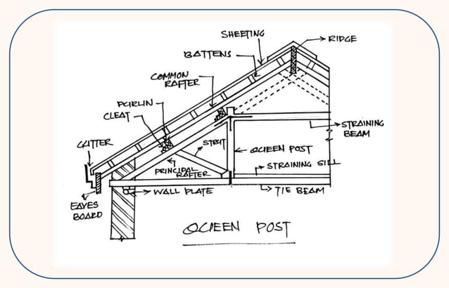 KING & QUEEN POST TRUSS | PPTX | Woodworking | Arts and Crafts