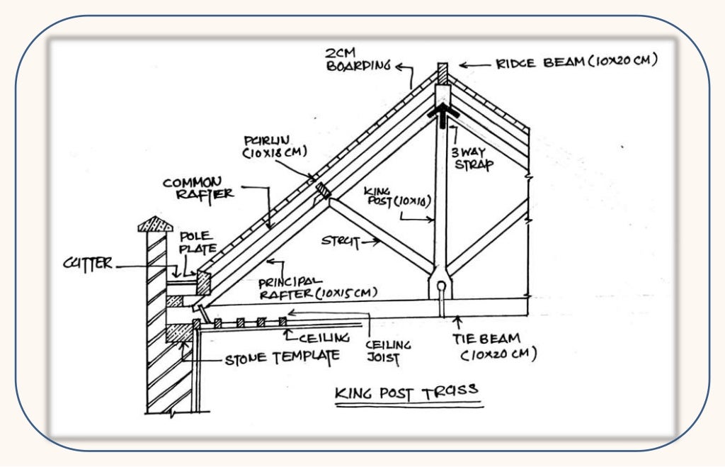 KING & QUEEN POST TRUSS