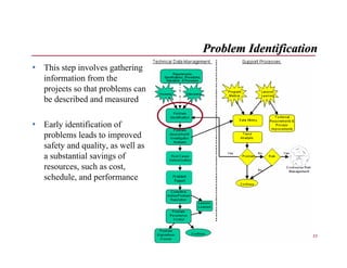King richardson | PPT