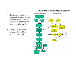 King richardson | PPT