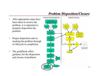 King richardson | PPT
