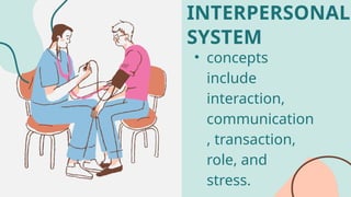 Kings-General-Systems-Framework-Nursing-Conceptual-Model.pptx