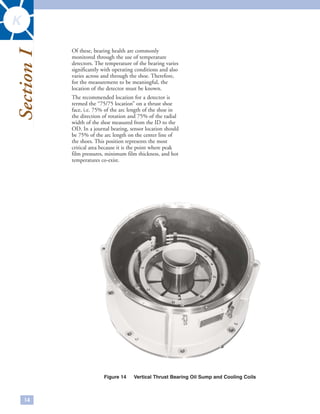 Tilting pad Thrust bearing for rotating equipment.pdf