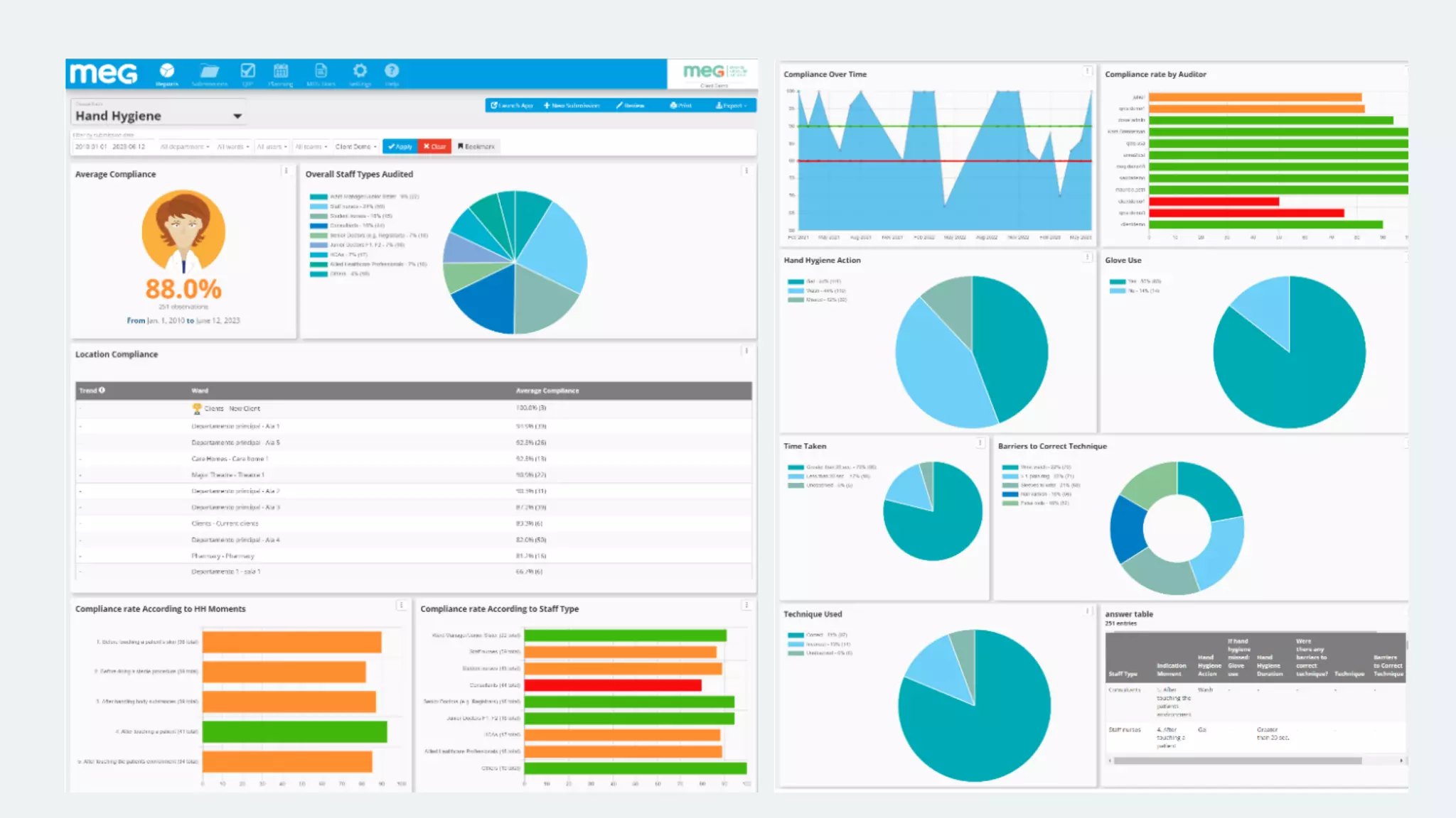 Transforming Quality Auditing at King's College Hospital Using MEG | PPT