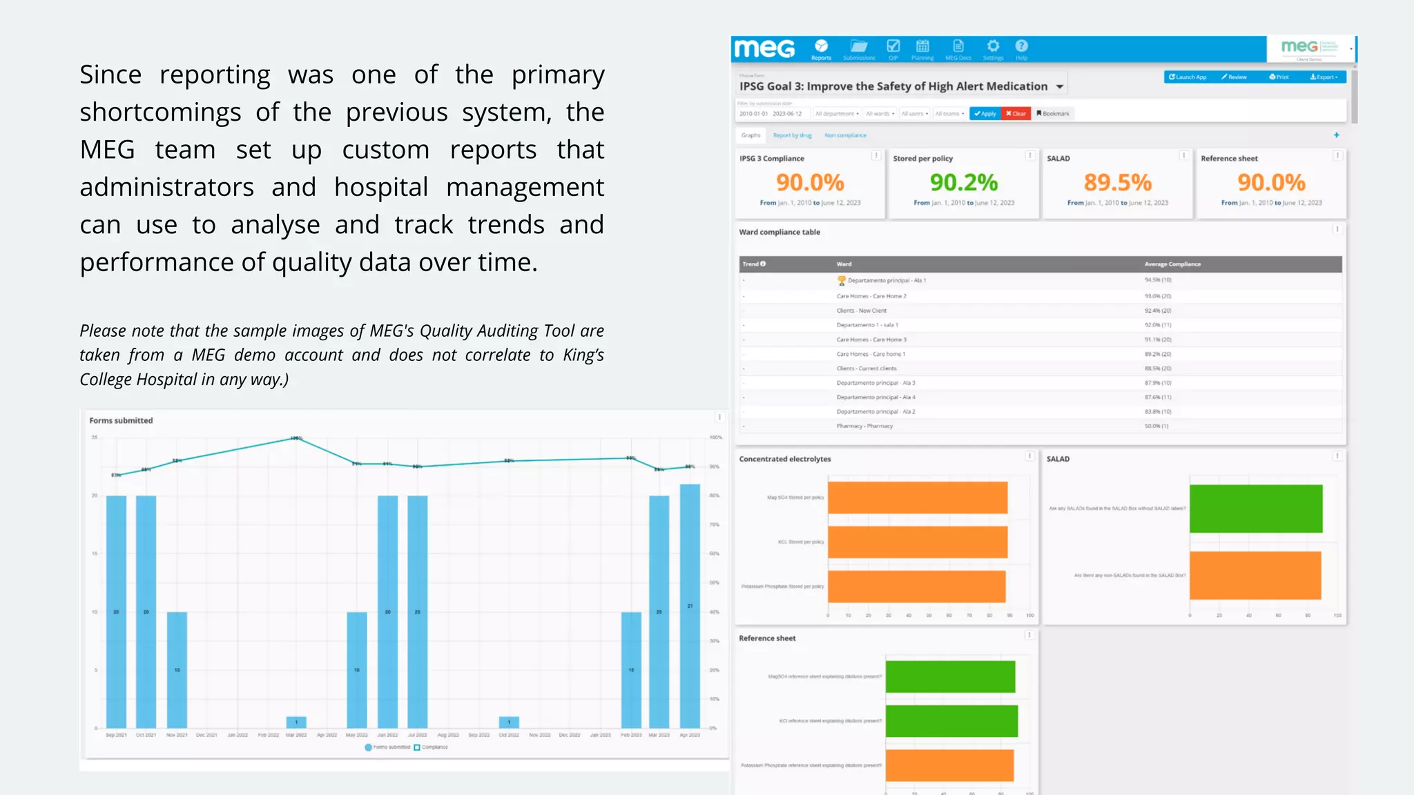 Transforming Quality Auditing at King's College Hospital Using MEG | PPT