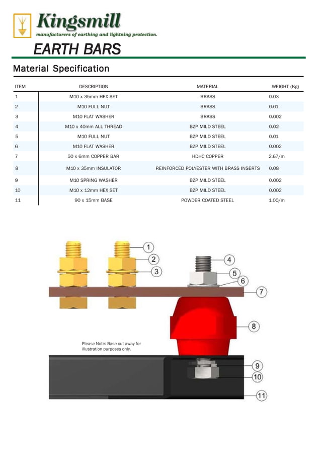 Kingsmill Copper Earth Bars - 10 Way | PDF