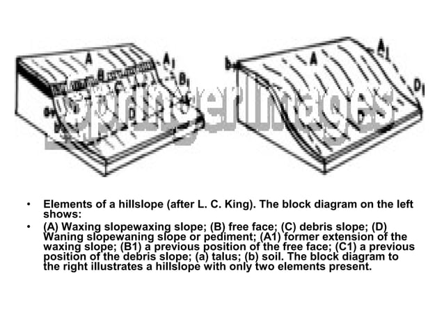 King's model-Geomorhology Chapter | PPT | Geography | Science
