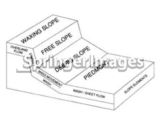 King's model-Geomorhology Chapter | PPT