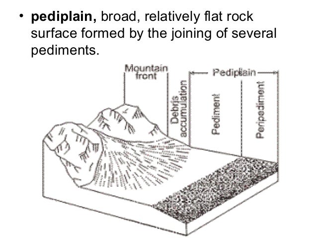 King's model-Geomorhology Chapter