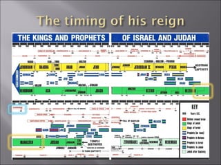 Kings Of Israel And Judea