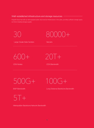 KingSoft Cloud Company Introduction 2018 | PDF