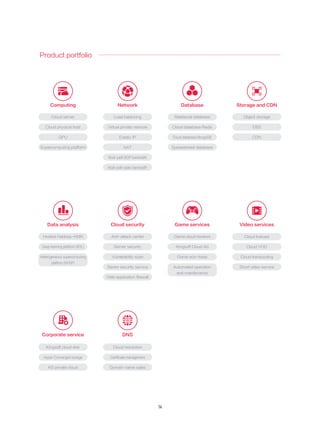 KingSoft Cloud Company Introduction 2018 | PDF