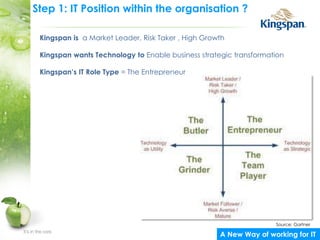 Kingspan john shaw_energyefficencyanddigital | PDF