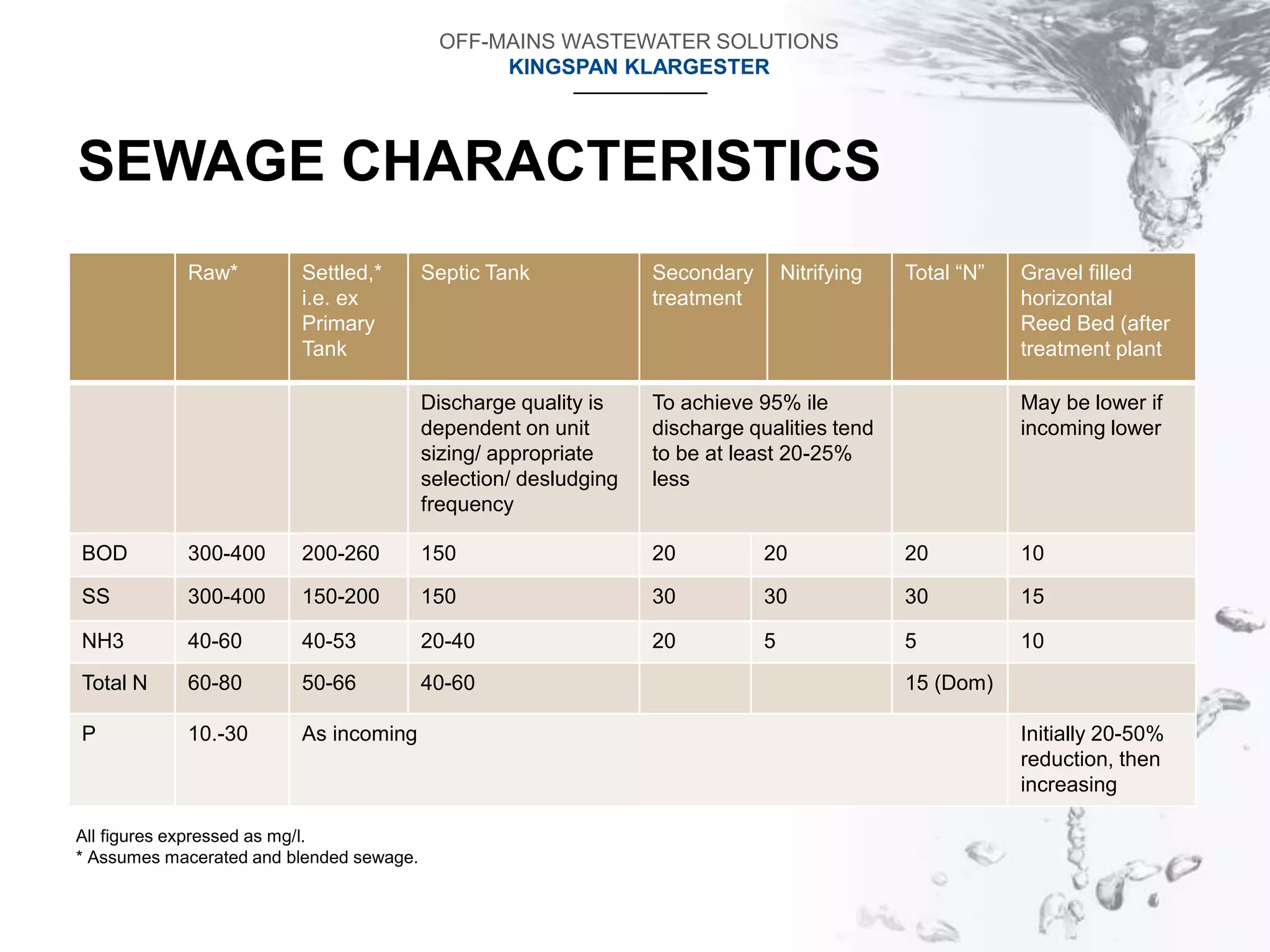 Kingspan Klargester draingae solutions | Technical Guide | PPTX