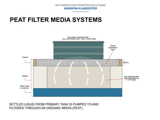 Kingspan Klargester draingae solutions | Technical Guide | PPTX