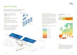 Kingspan power panel | PDF