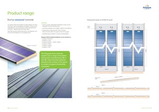 Kingspan power panel | PDF