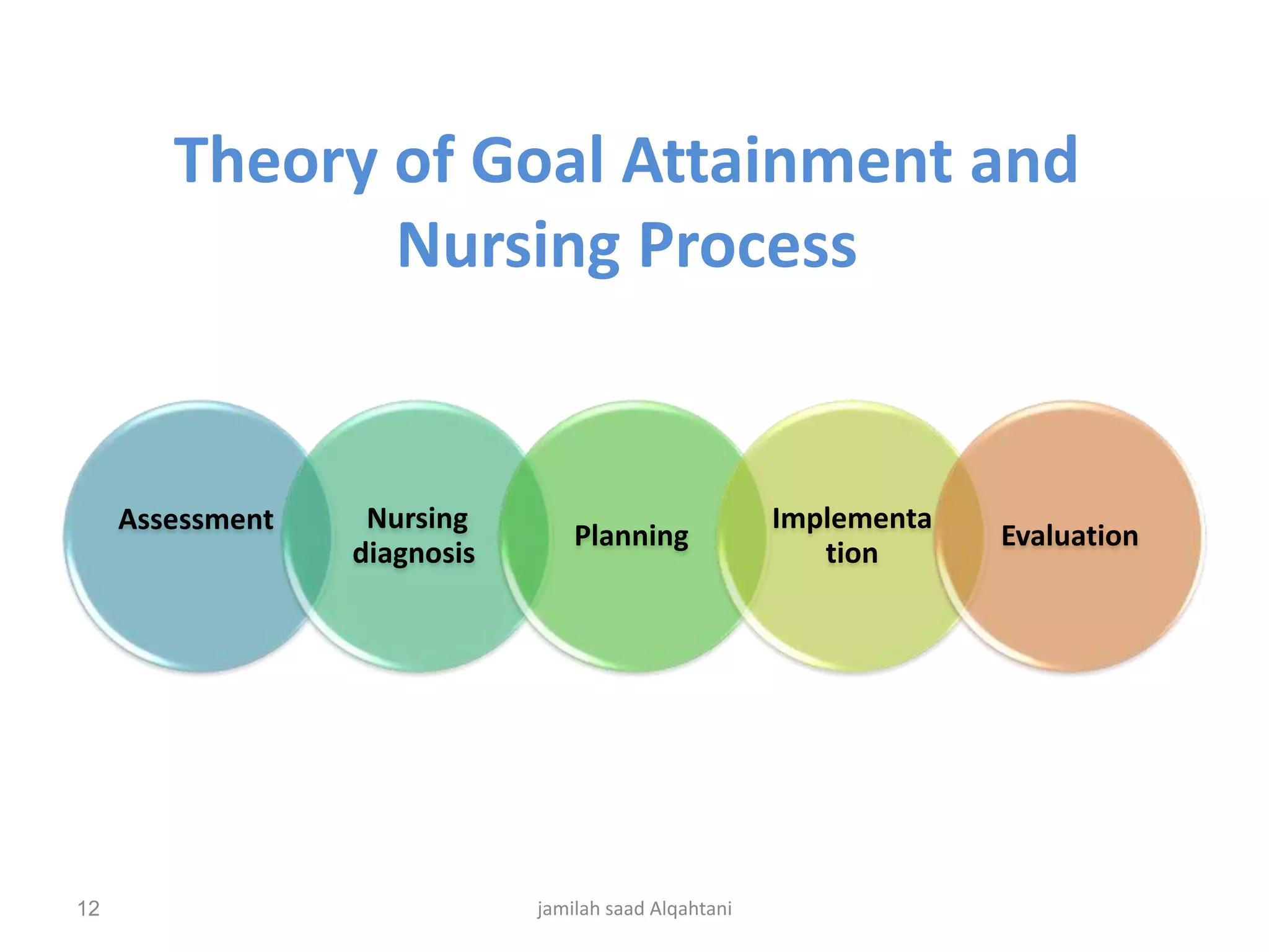 King's theory | PPTX