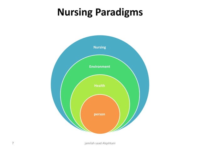 King's theory | PPTX | Parenting Babies and Toddlers | Parenting