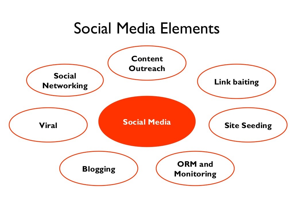 Social Media 101 - An Introduction to Social Media