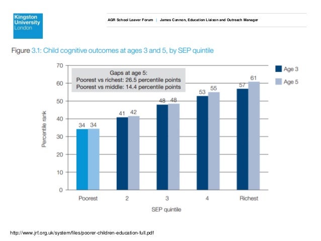 School Leaver Forum - Kingston University : When are young people mak…
