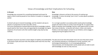 KingsWay Middle School Knowledge Building Curriculum | PPTX