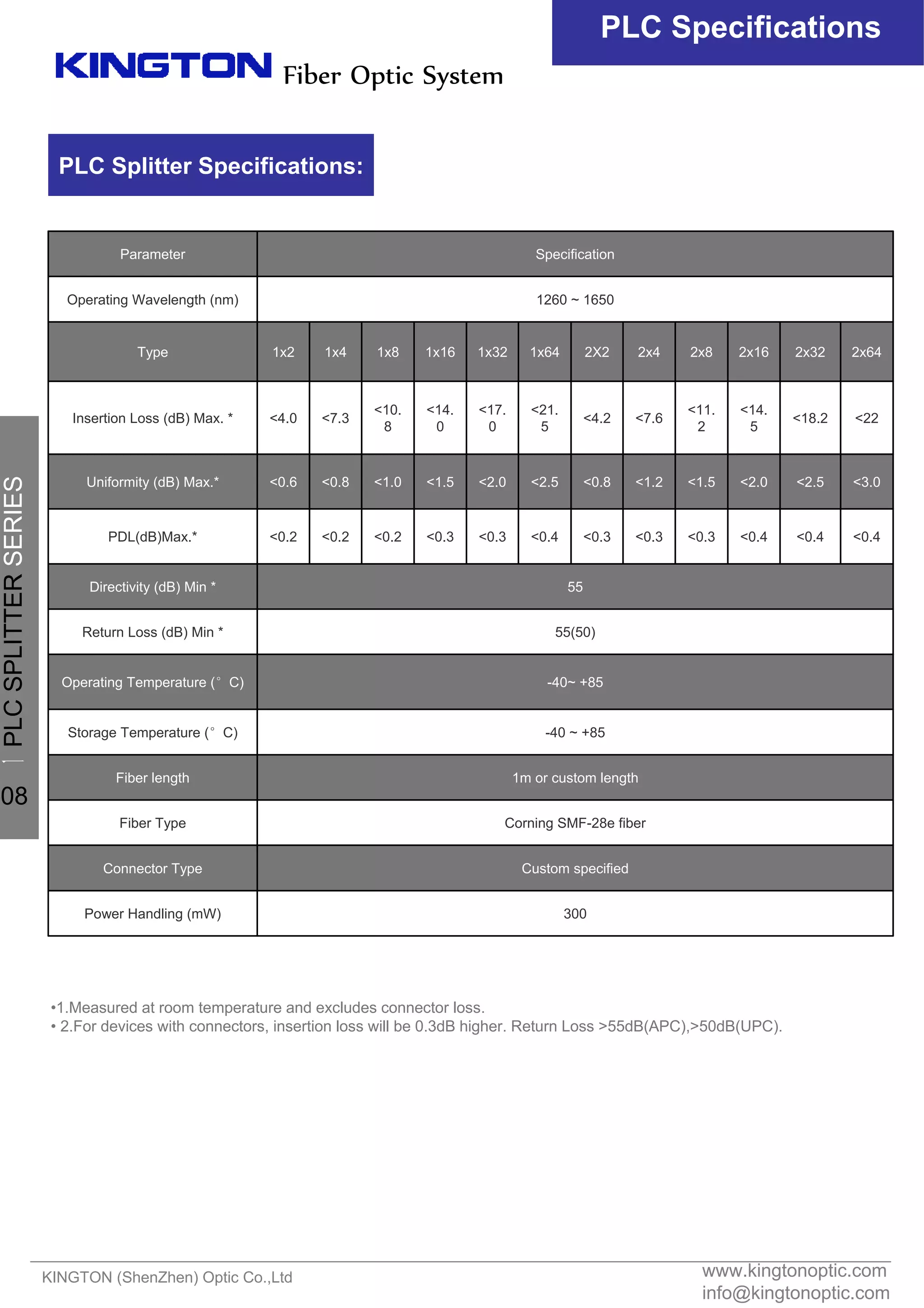 Kington plc splitter | PDF