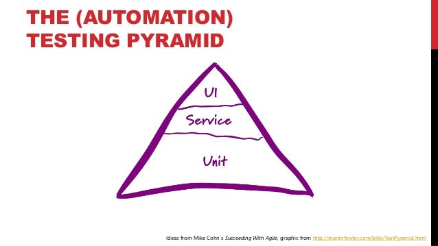 King Tut Architecture