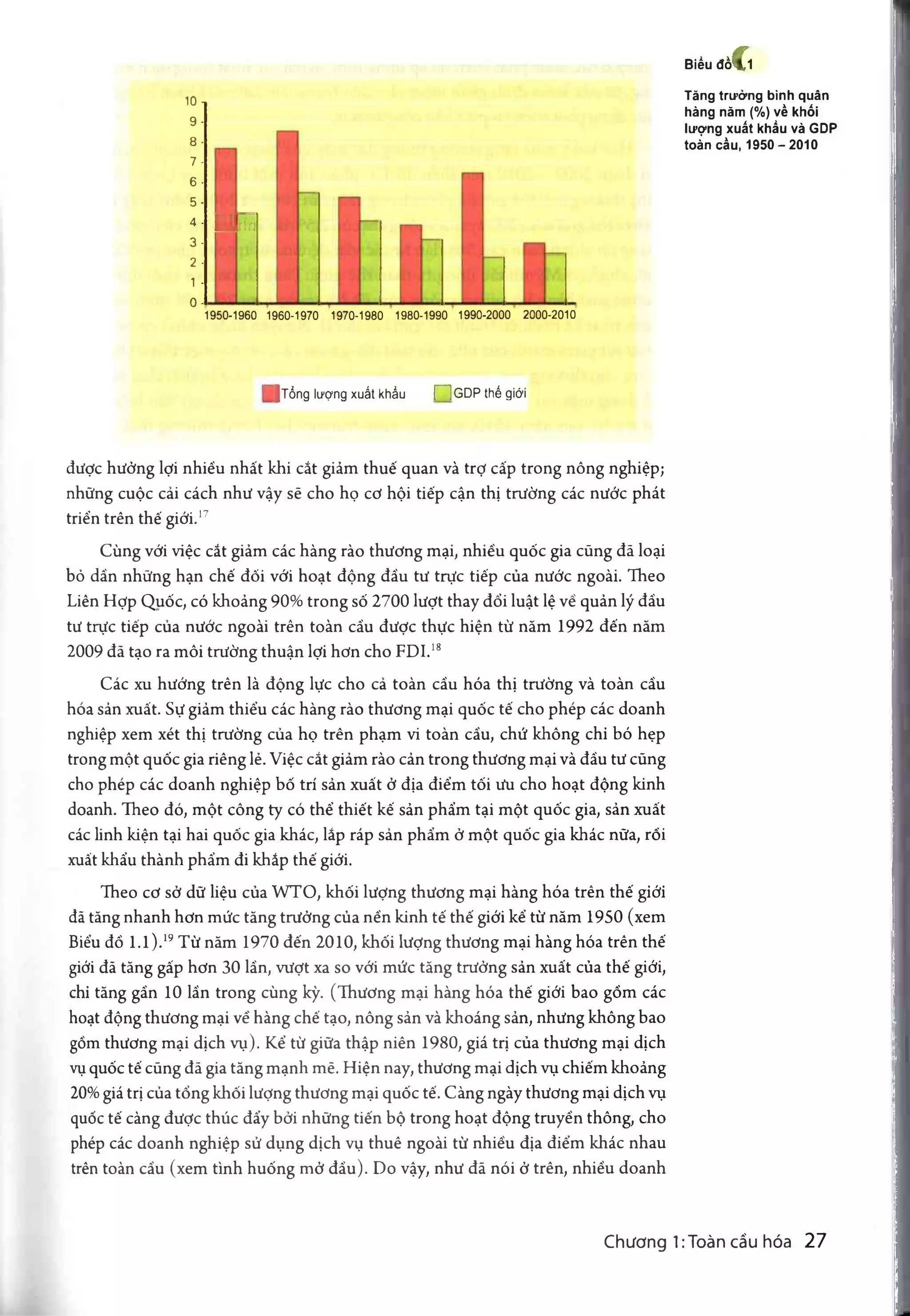 Kinh Doanh Quốc Tế Hiện Đại | PDF