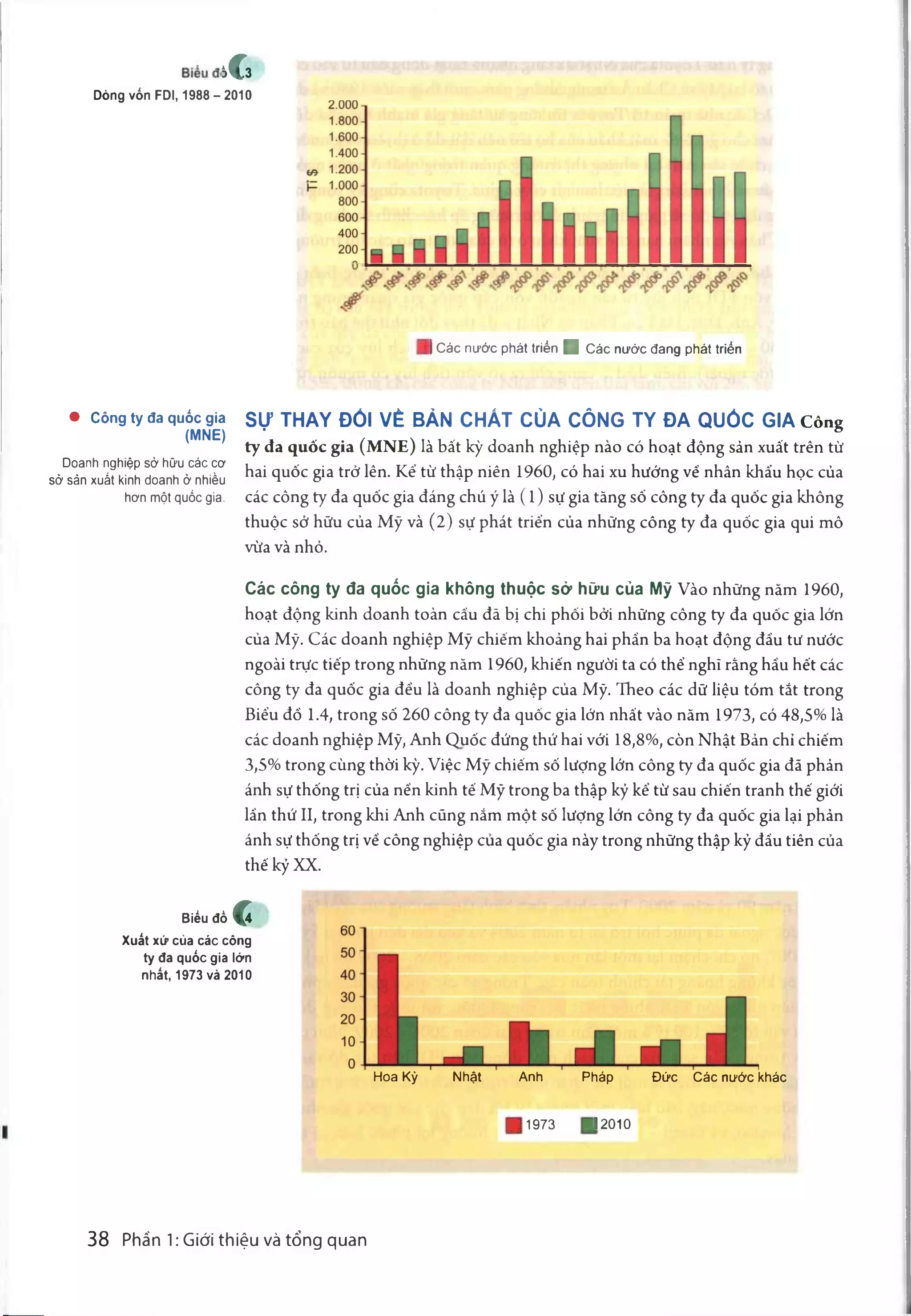 Kinh Doanh Quốc Tế Hiện Đại | PDF