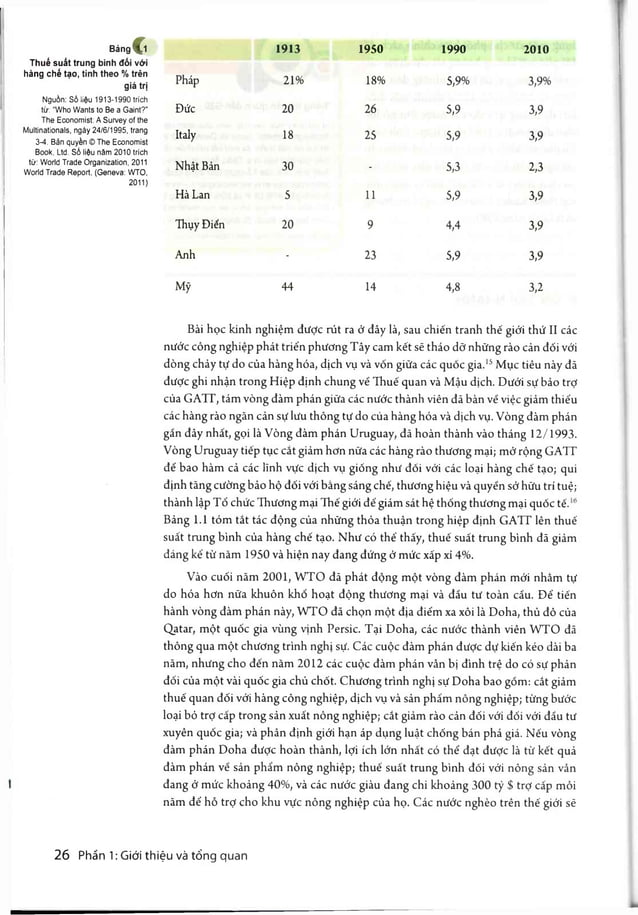 Kinh Doanh Quốc Tế Hiện Đại | PDF