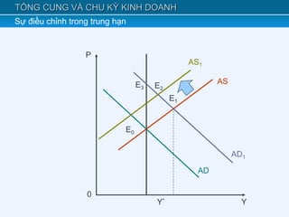 kinhtevi~mo_chuong6121123020047-phpapp02.ppt