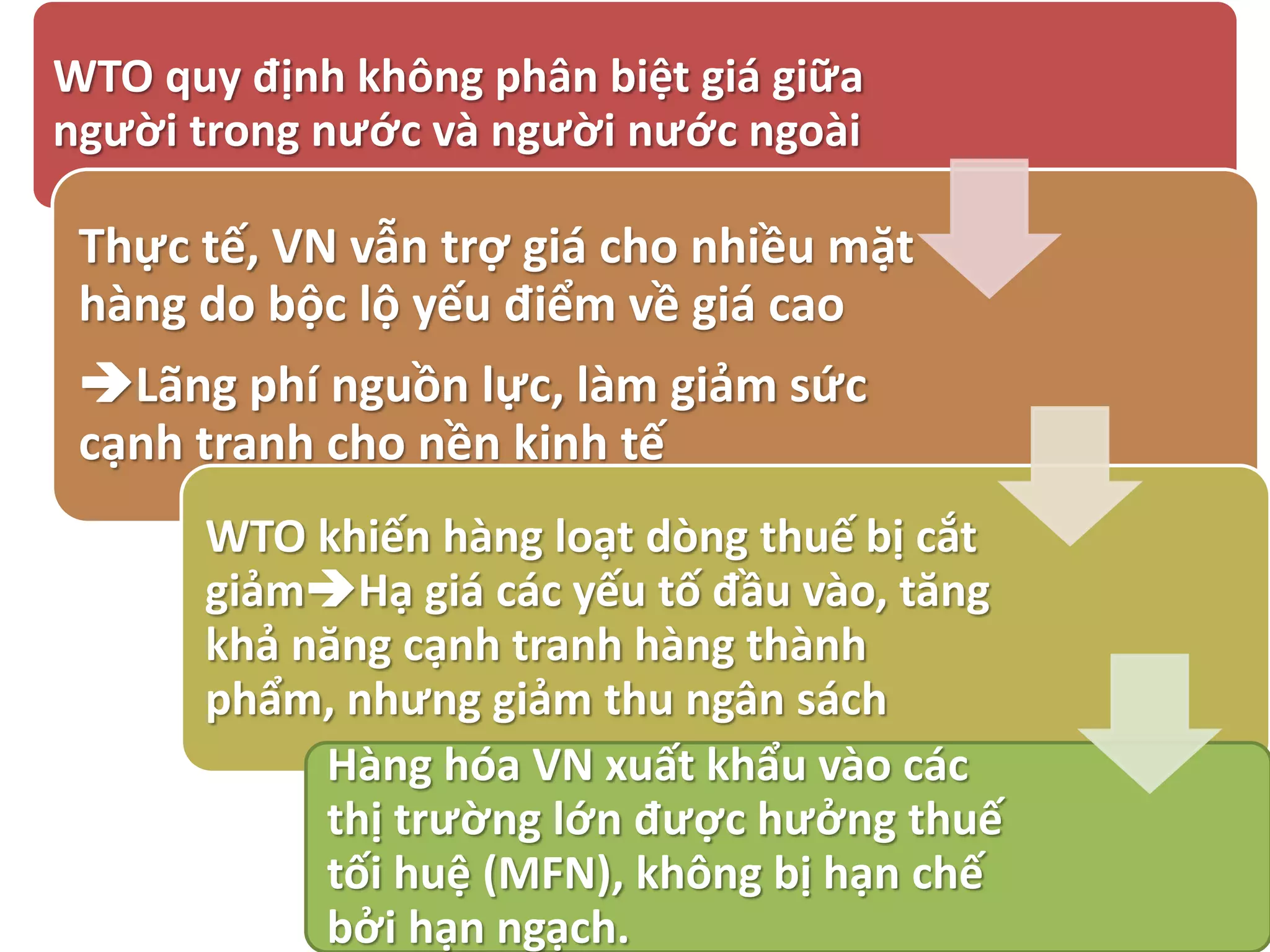 WTO và Việt Nam | PPTX