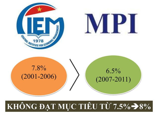 WTO và Việt Nam | PPTX