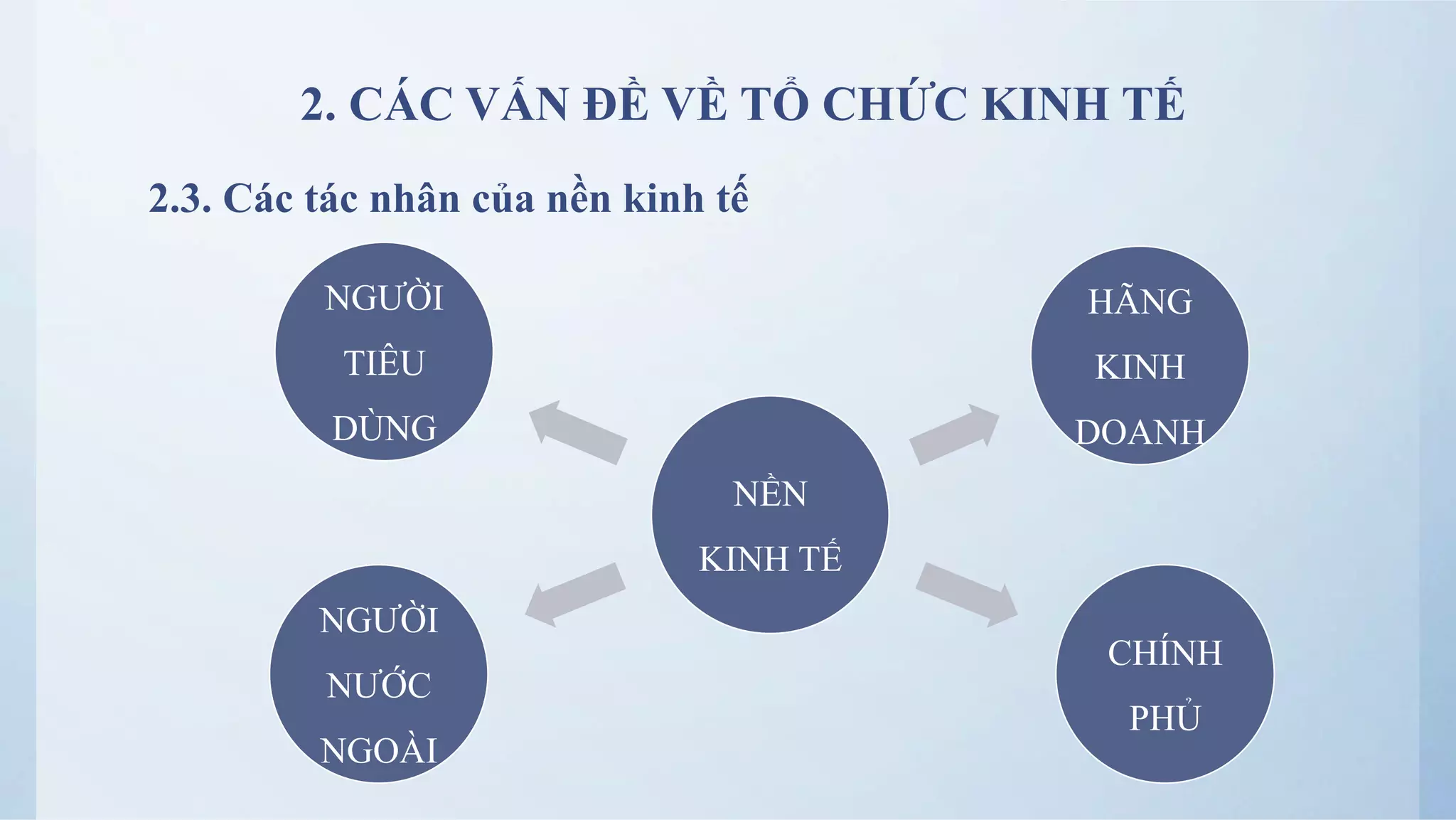 Kinh tế vĩ mô | PDF