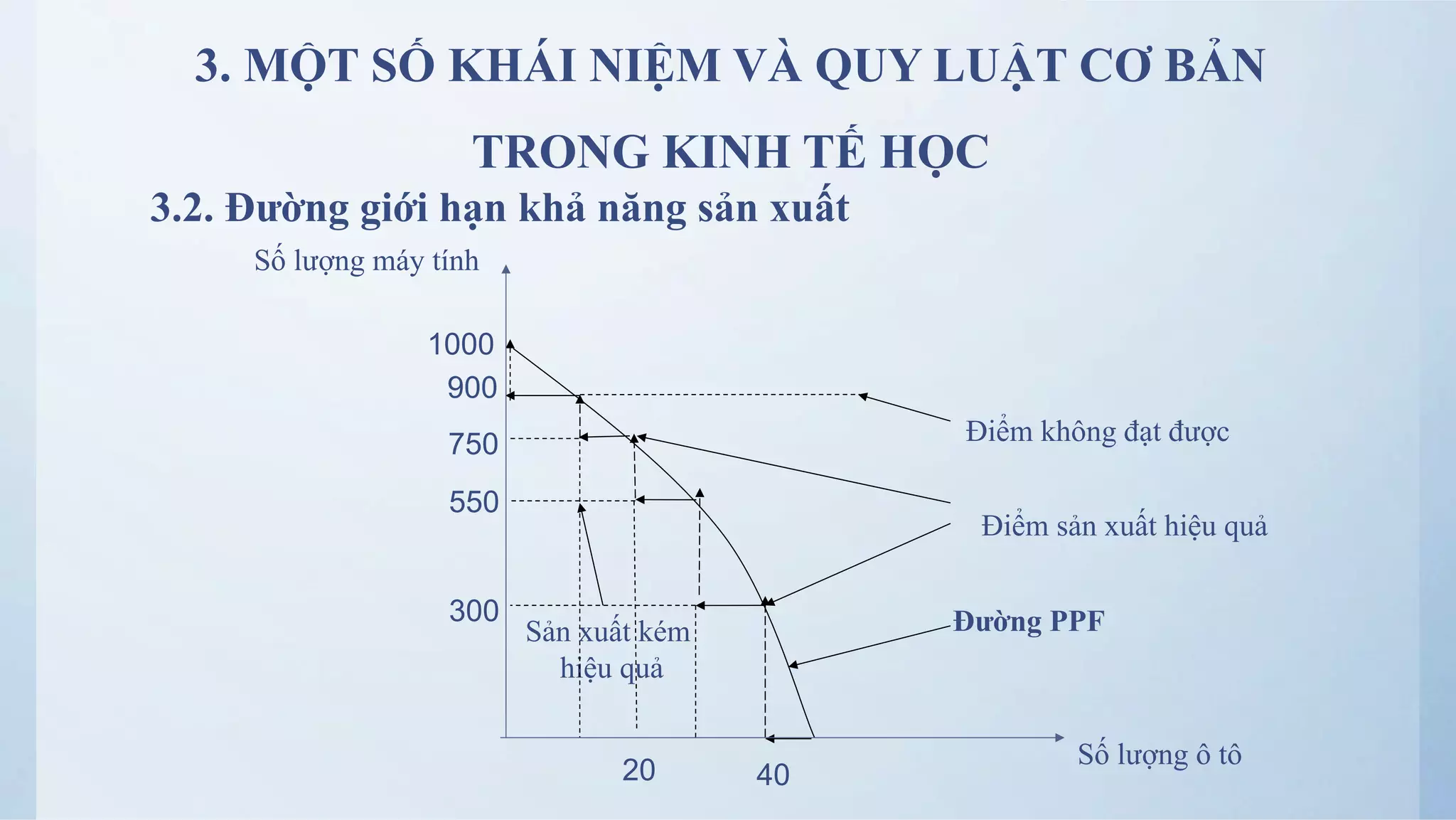 Kinh tế vĩ mô | PDF
