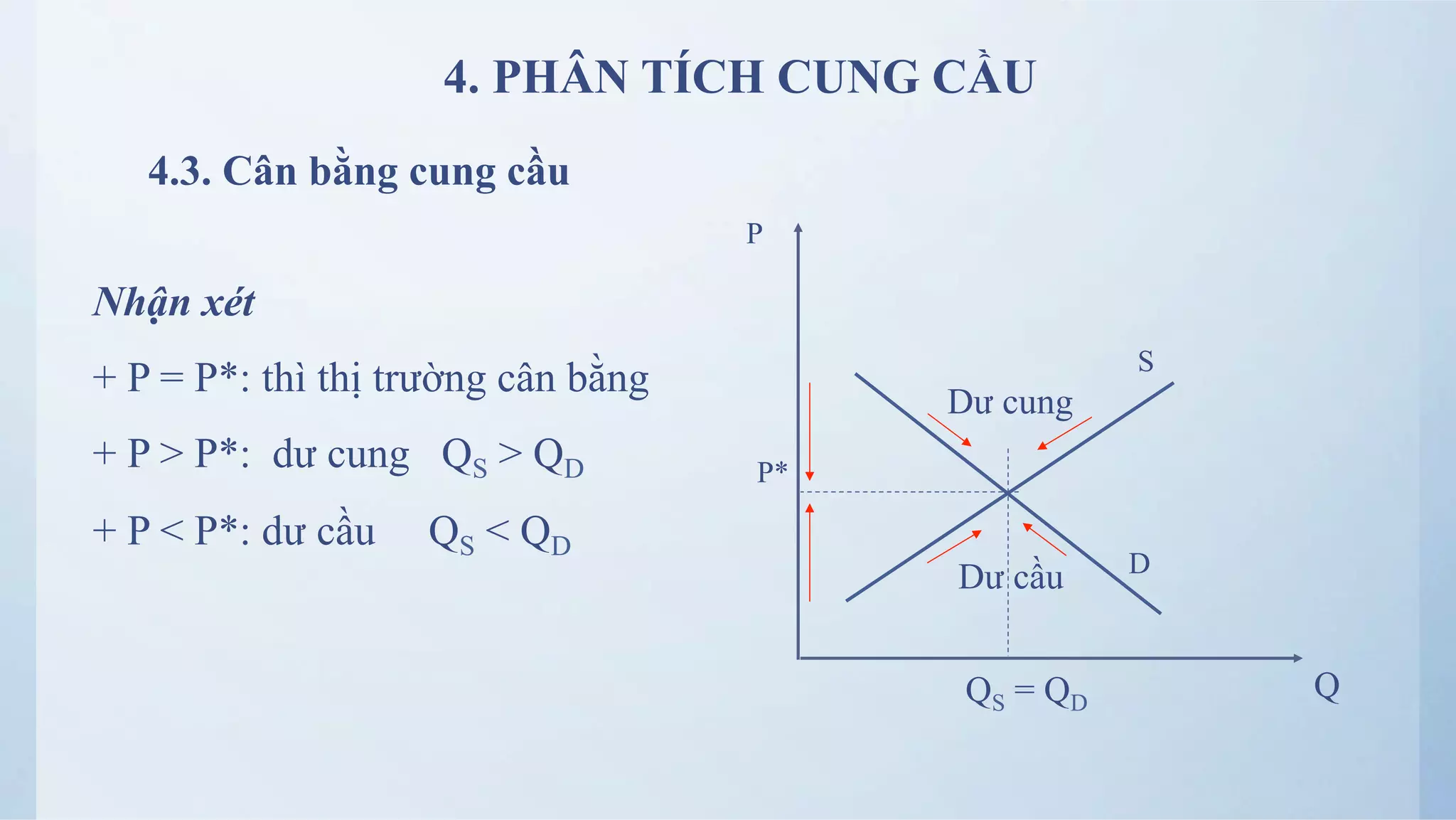 Kinh tế vĩ mô | PDF