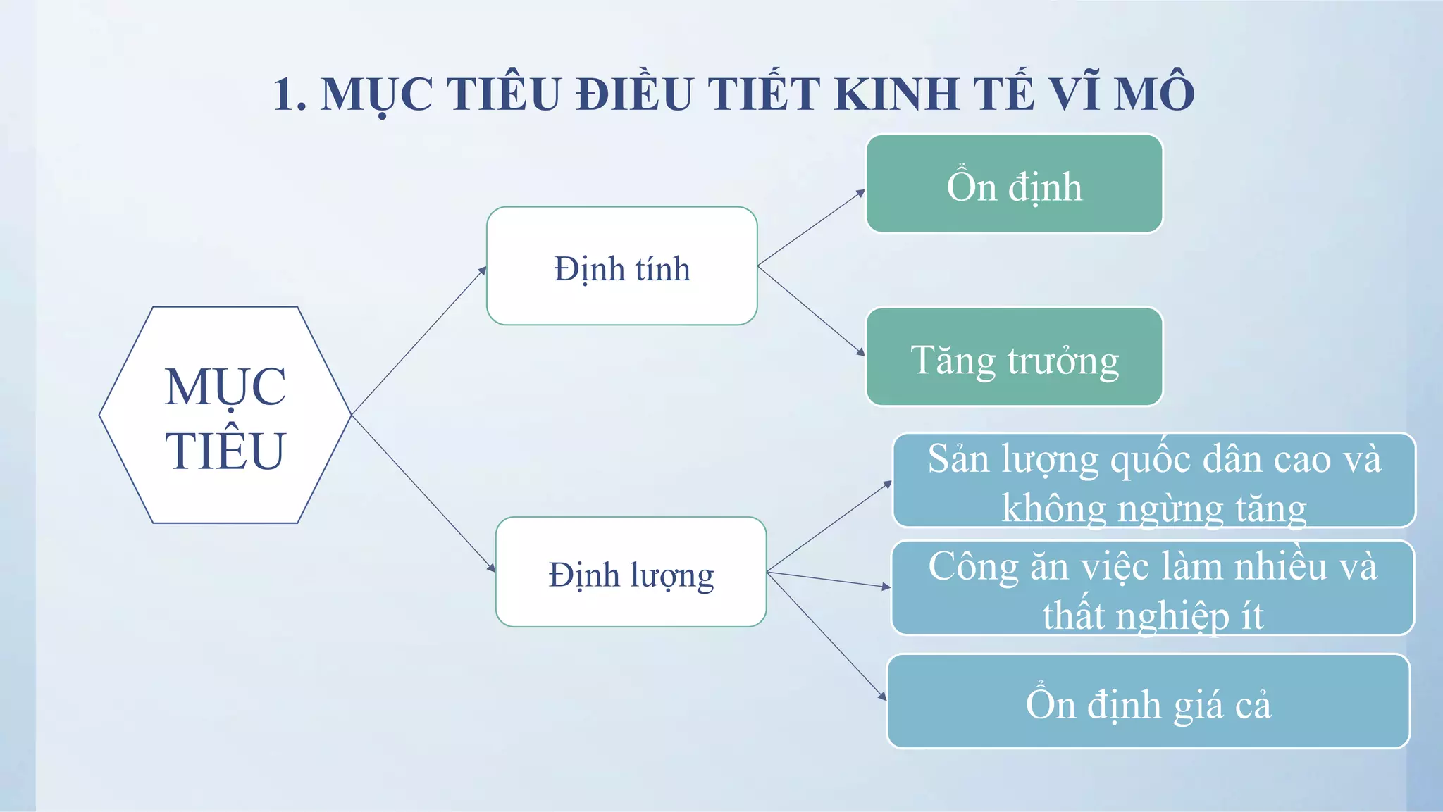 Kinh tế vĩ mô | PDF