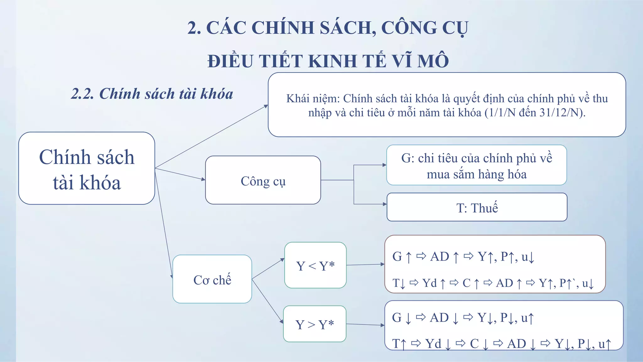 Kinh tế vĩ mô | PDF
