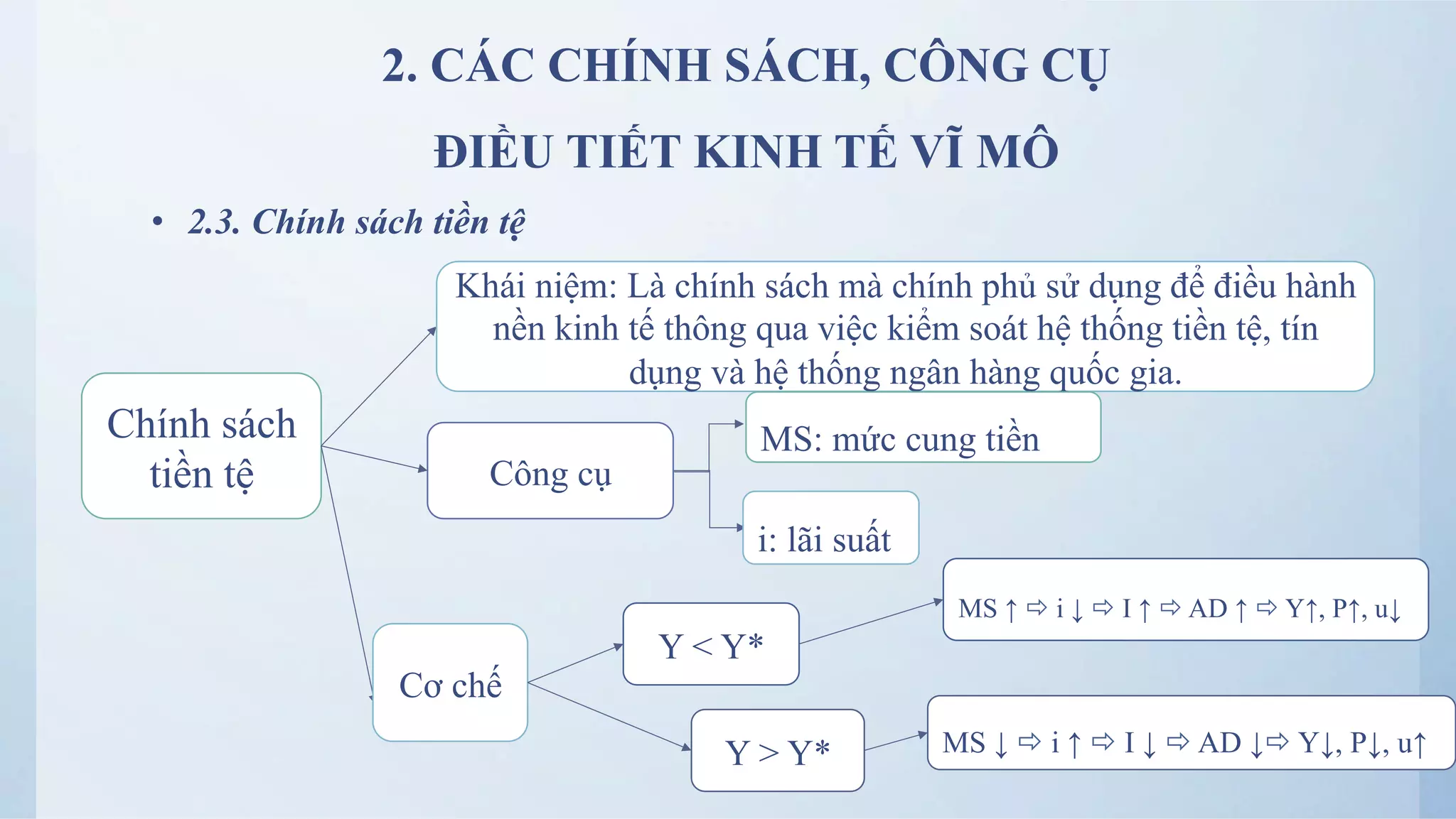Kinh tế vĩ mô | PDF