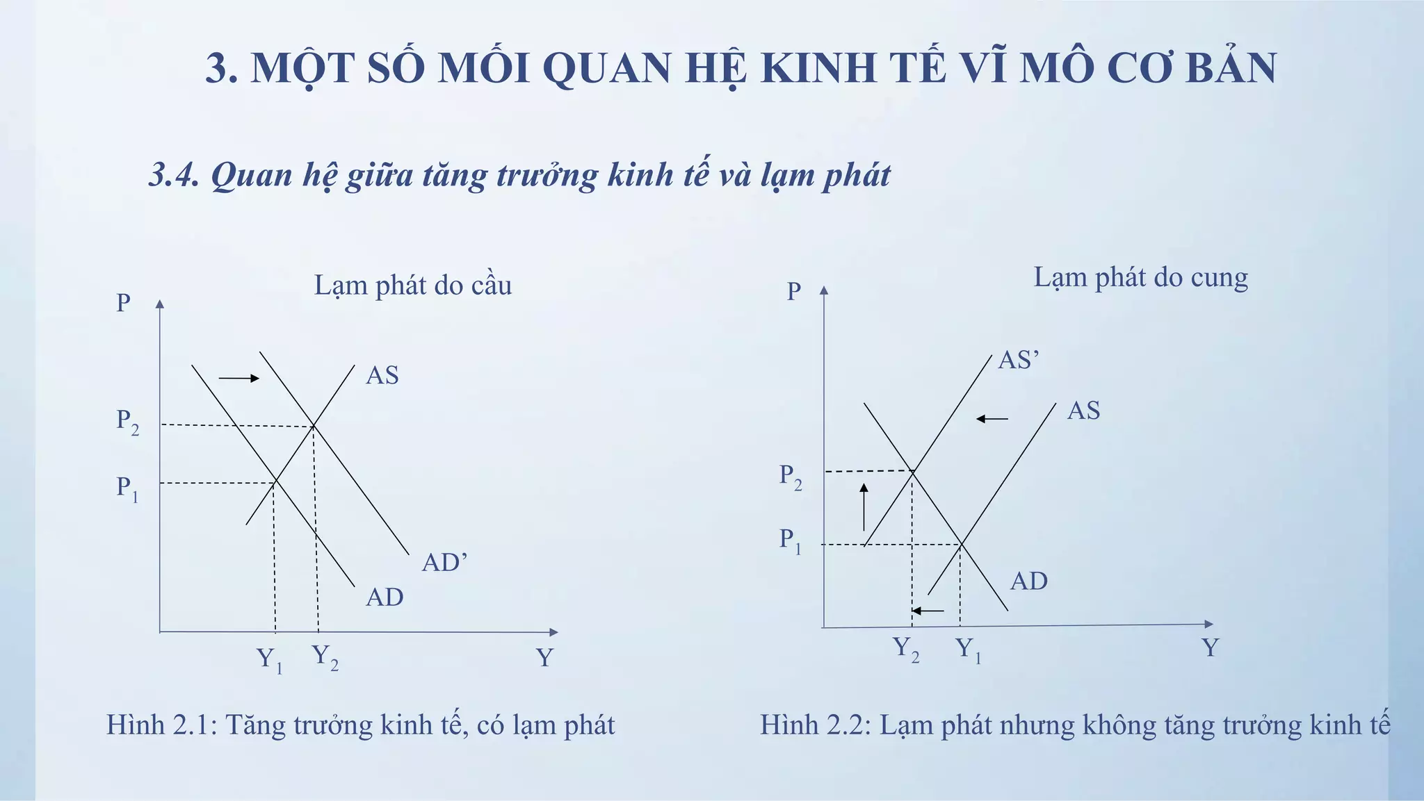 Kinh tế vĩ mô | PDF