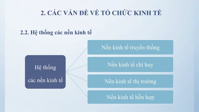 Kinh tế vĩ mô | PDF