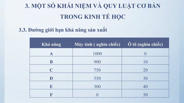 Kinh tế vĩ mô | PDF