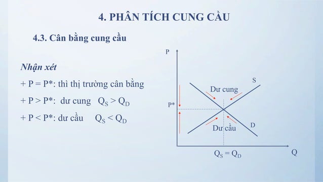 Kinh tế vĩ mô | PDF