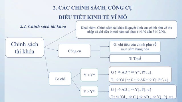 Kinh tế vĩ mô | PDF