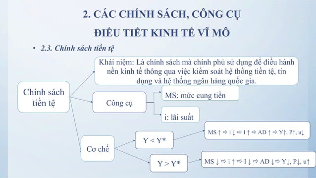 Kinh tế vĩ mô | PDF
