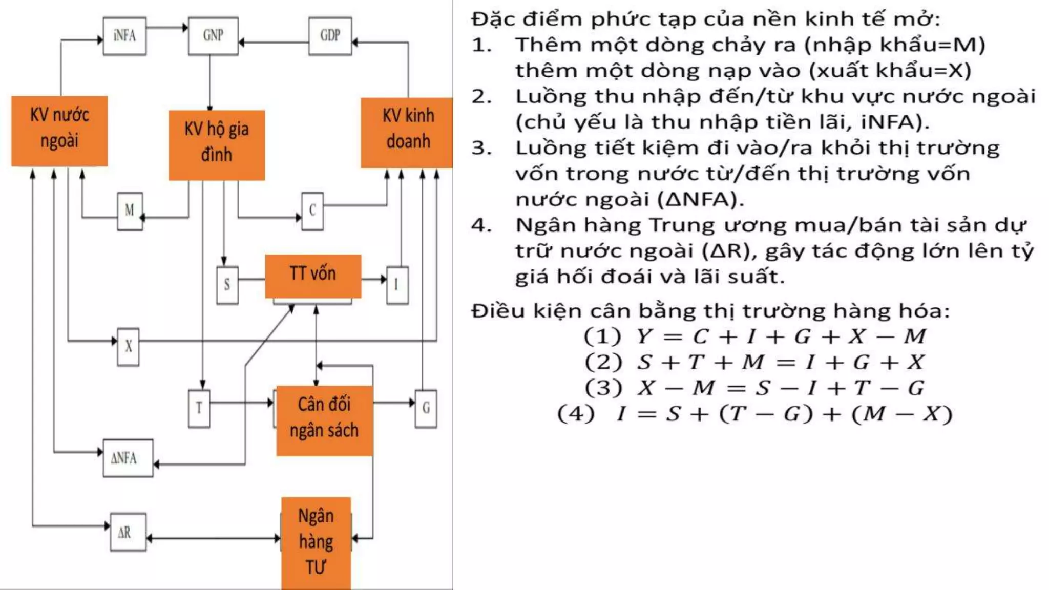 Kinh tế Vĩ Mô nâng cao (1).pptx
