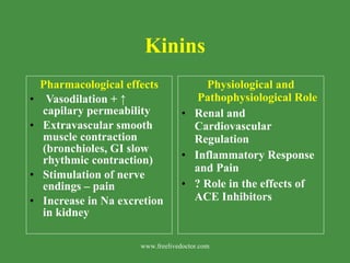 Kinins | PPT